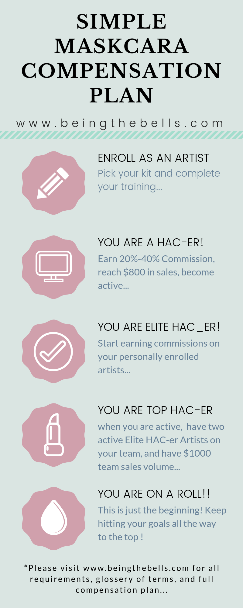 Maskcara Compensation Plan - Being The Bells