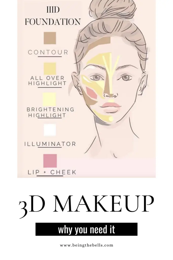 What is 3D Makeup? - Being The Bells