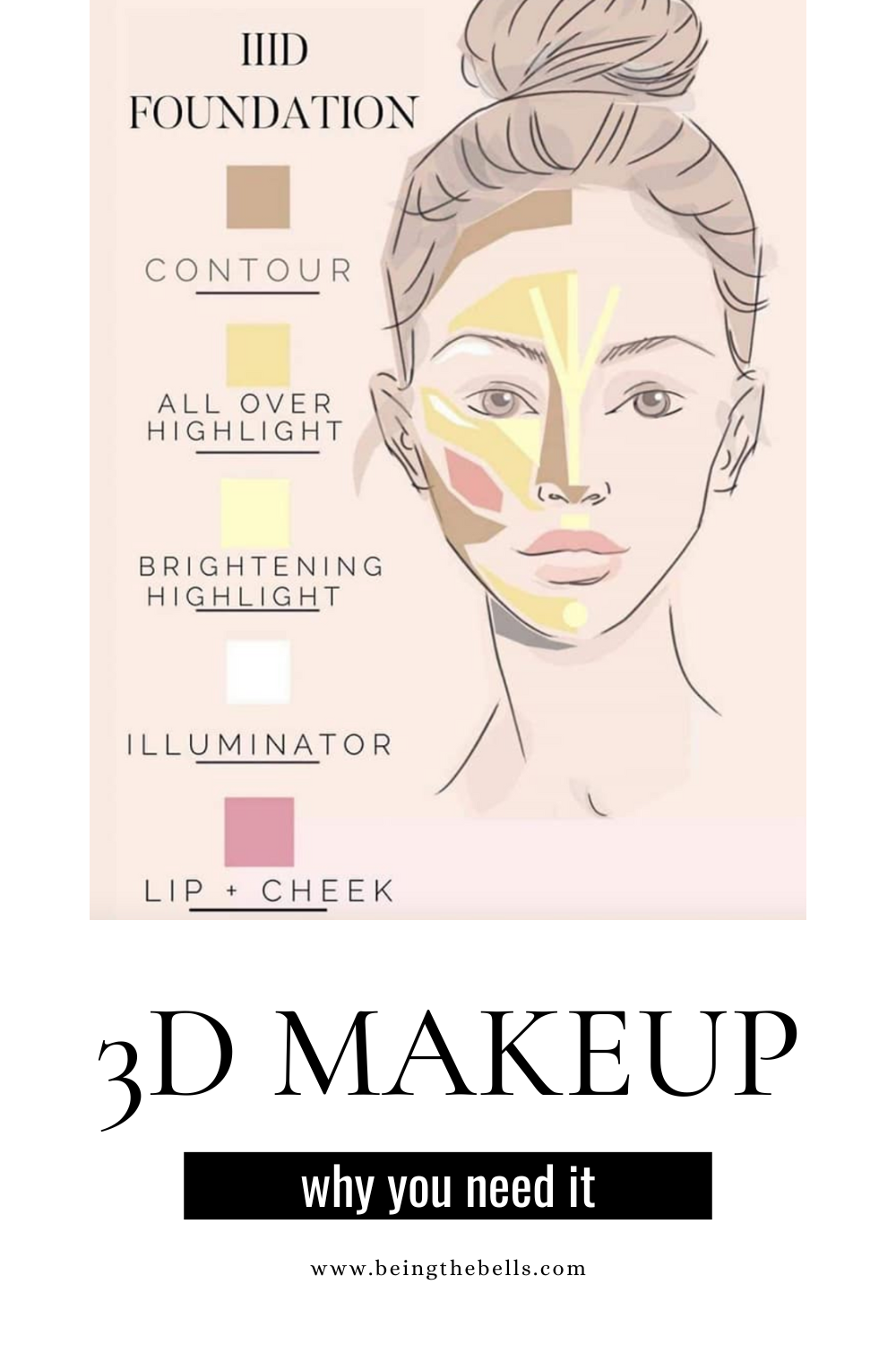 What Is 3D Makeup Being The Bells What Is 3D Makeup Being The Bells